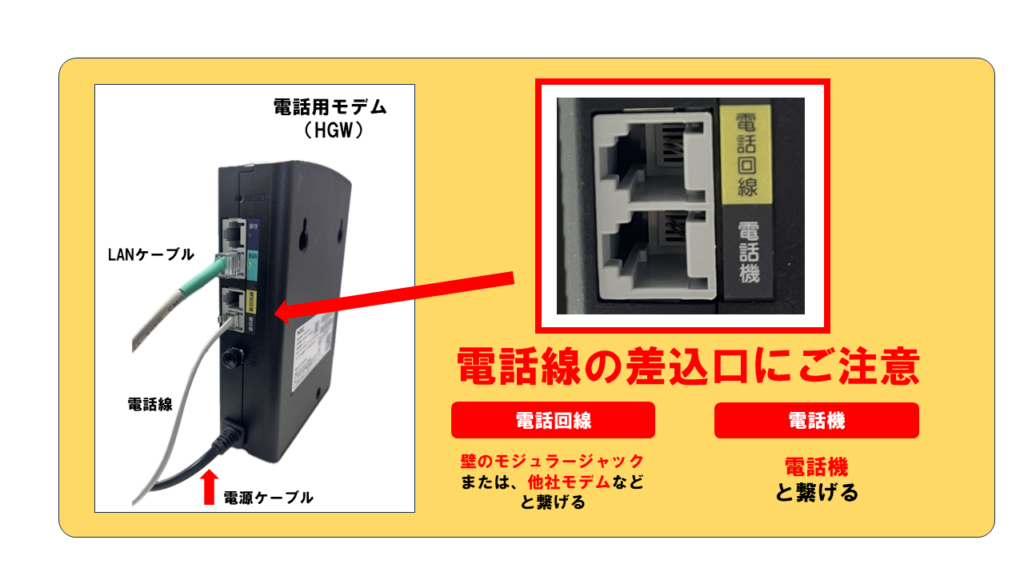 電話用モデム（HGW）の接続方法を知りたい【配線とランプの確認】 | IKC（伊豆急ケーブルネットワーク）